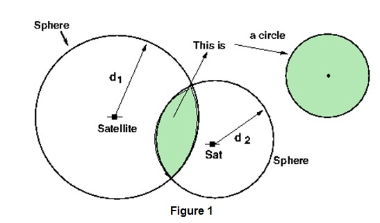 GPS Chips and Modules Selection Guide: Types, Features, Applications | GlobalSpec